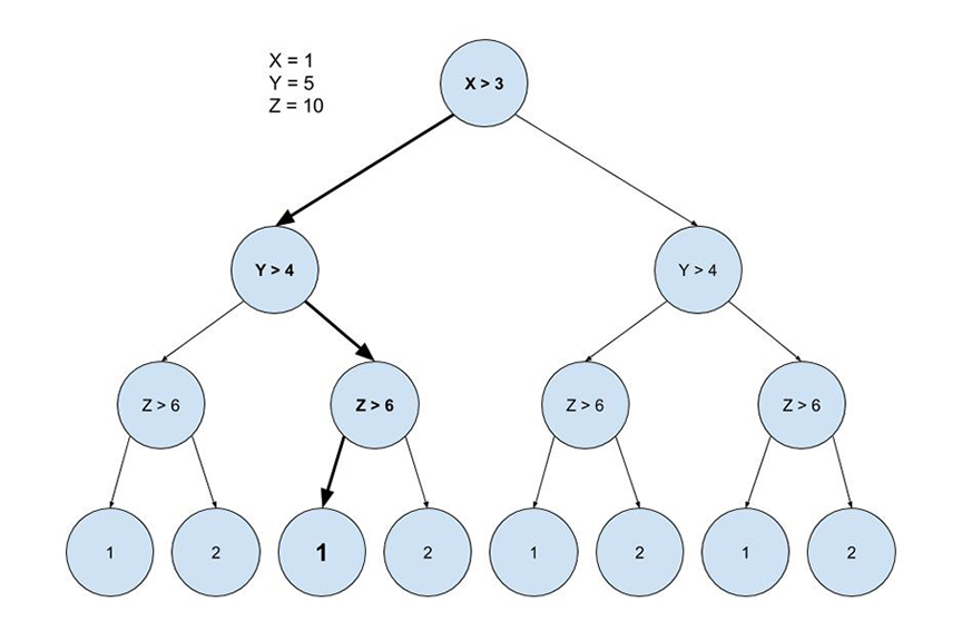 Machine Learning - Filament Games