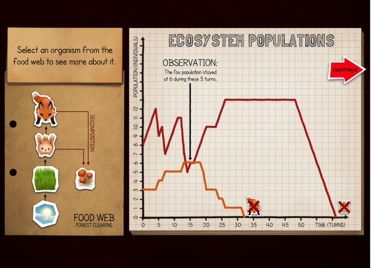 5 Awesome Environmental Science Learning Games - Filament Games